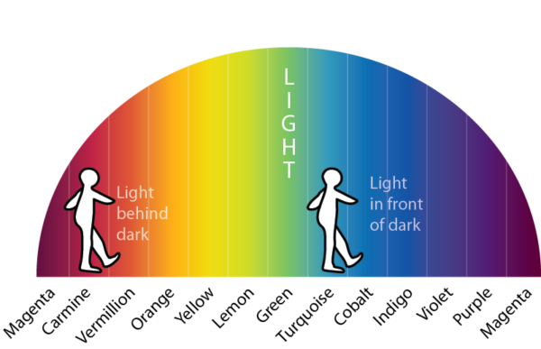 Colors of the Soul: An Overview – Soil, Soul and Spirit