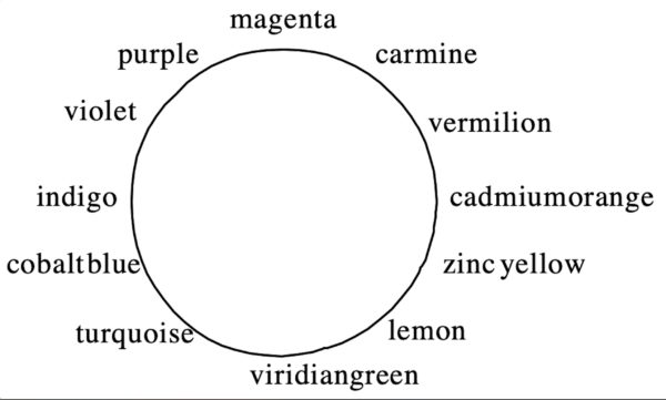 Colors of the Soul: An Overview – Soil, Soul and Spirit