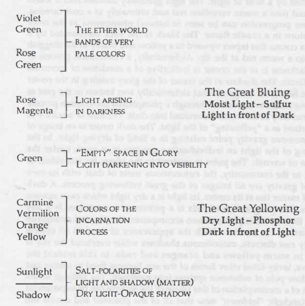 Colors of the Sunrise: Light, Darkness and the Atmospheric Dance of the ...