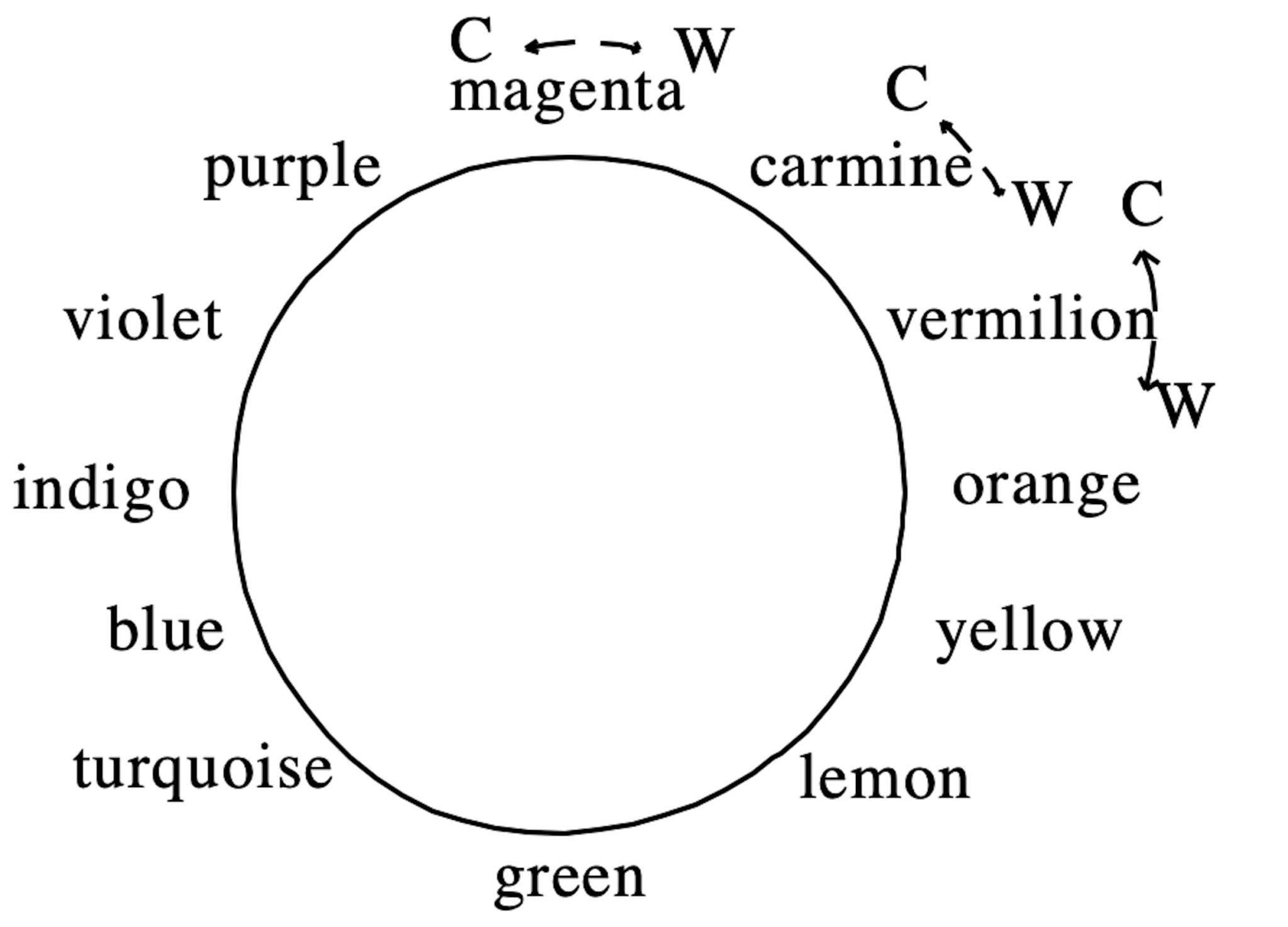 Colors of the Soul: An Overview – Soil, Soul and Spirit