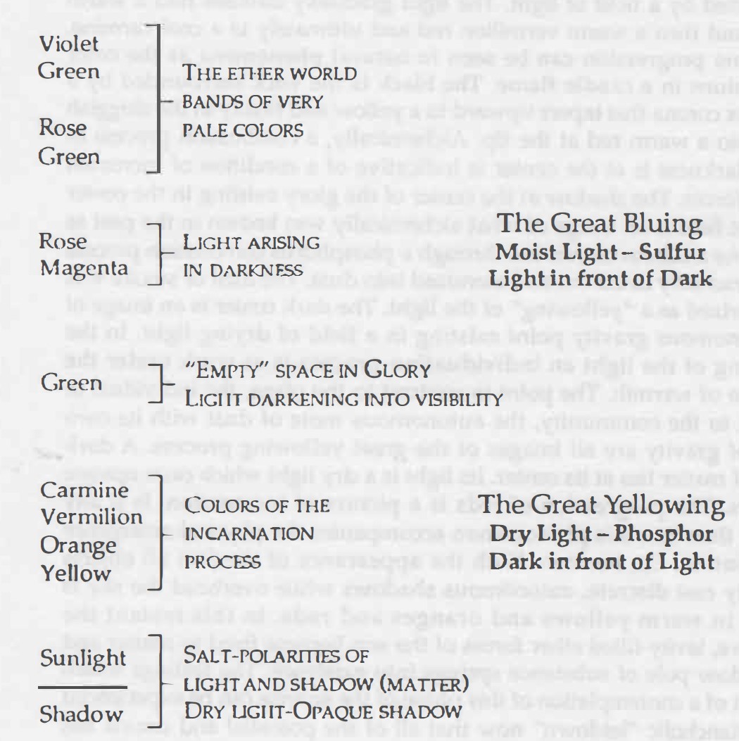 Colors of the Sunrise: Light, Darkness and the Atmospheric Dance of the ...