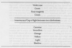 Colors of the Sunrise: Light, Darkness and the Atmospheric Dance of the ...