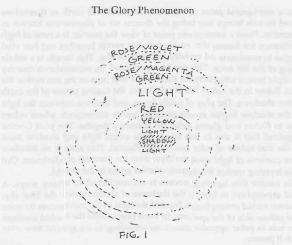 Colors of the Sunrise: Light, Darkness and the Atmospheric Dance of the ...