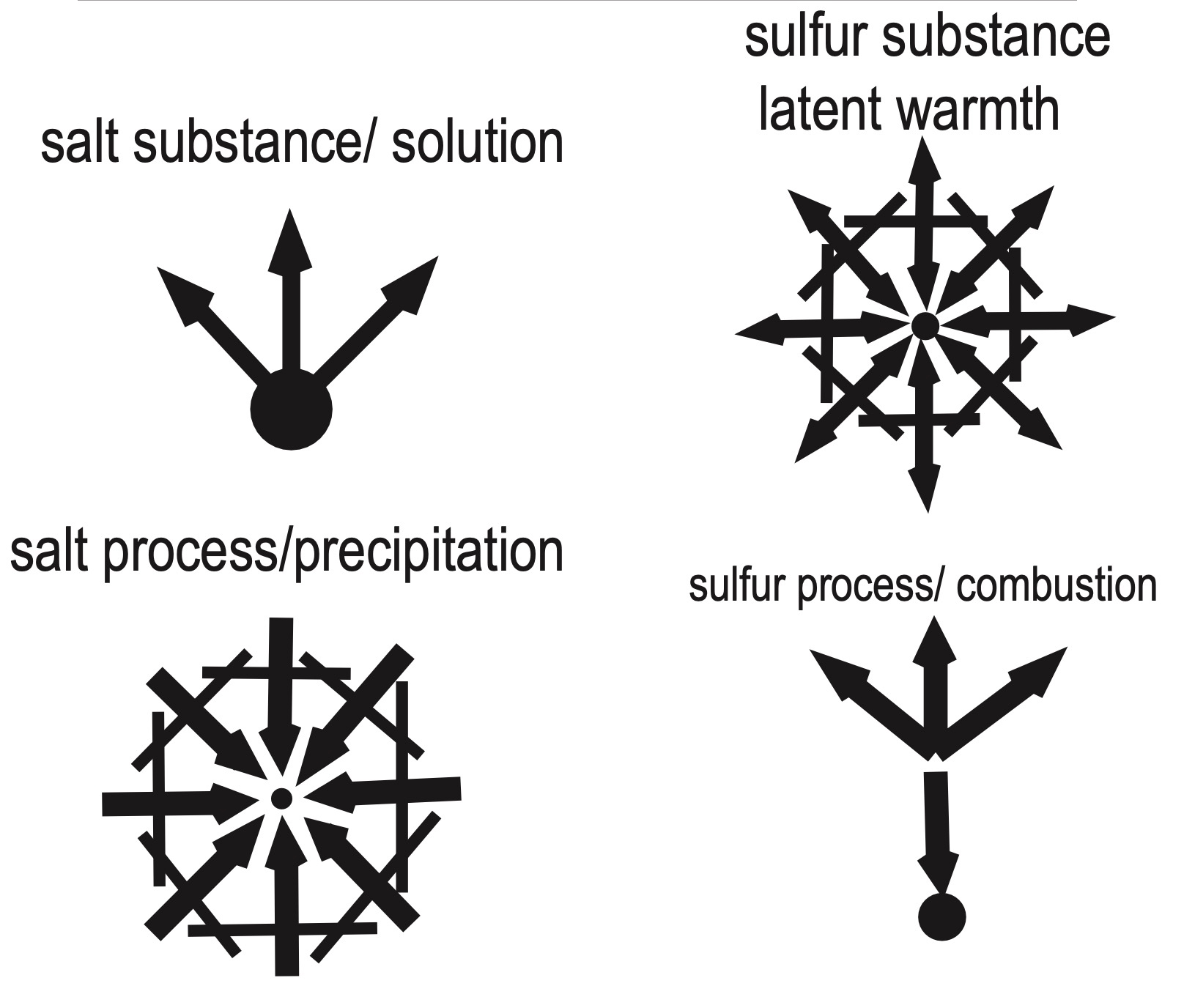 Easter Sunday – Soil, Soul and Spirit